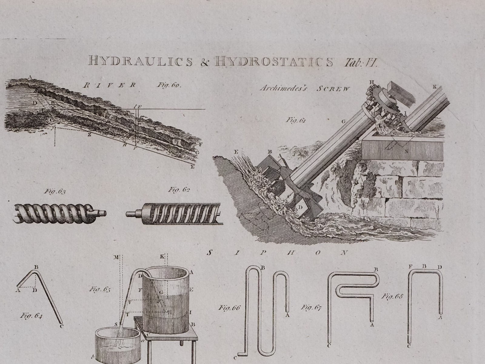 1788 ANTIQUE PRINT HYDRAULICS HYDROSTATICS SIPHON ARCHIMEDES SCREW ...