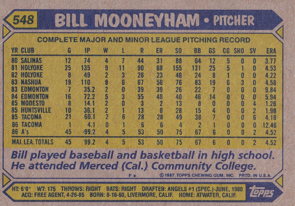 1987 Topps #548 Bill Mooneyham Oakland Athletics + (Yes 3 Free Mystery ...