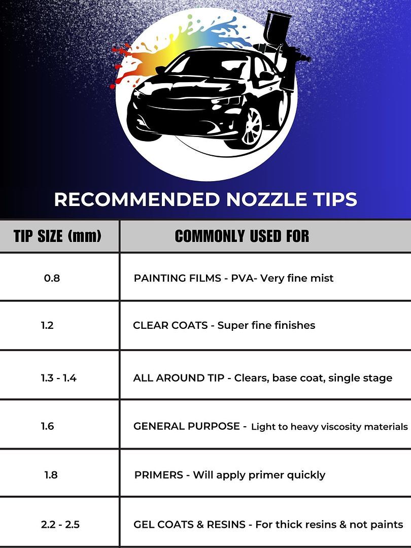 Meteorite Silver Metallic 1911 Ready Spray Paint & 2K Clear Coat for ...