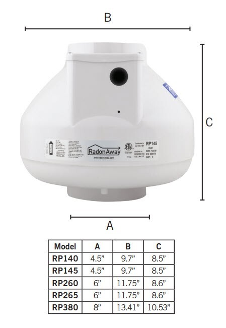 RadonAway RP265 (Replaces RP265c) Radon Fan & Install Kit with ...