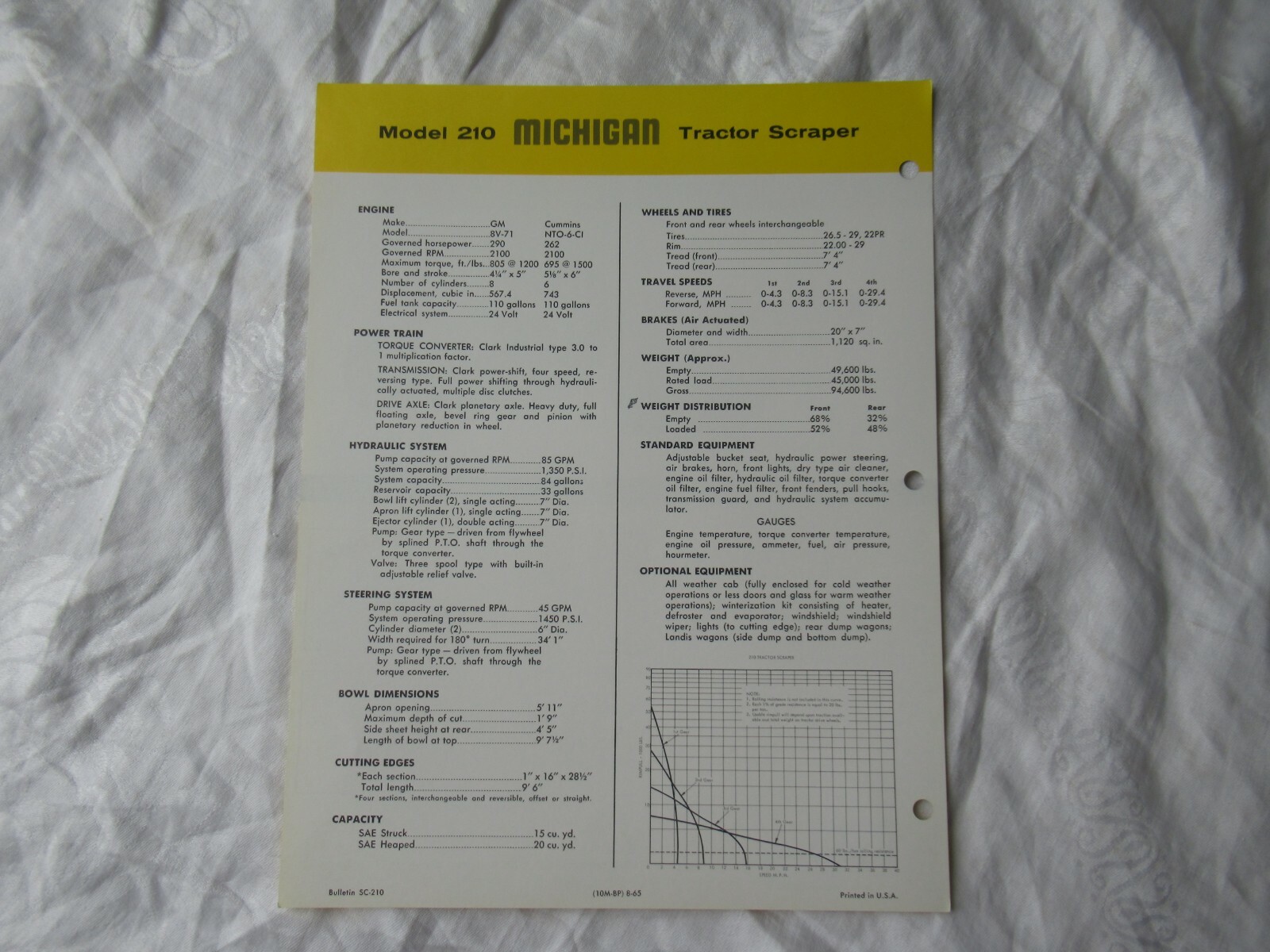1965 Michigan 210 tractor scraper specification sheet brochure | eBay