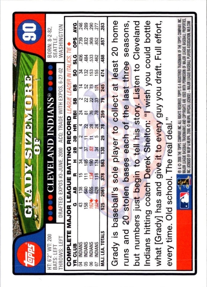 2008 Topps Opening Day Grady Sizemore #90 Cleveland Indians Baseball ...