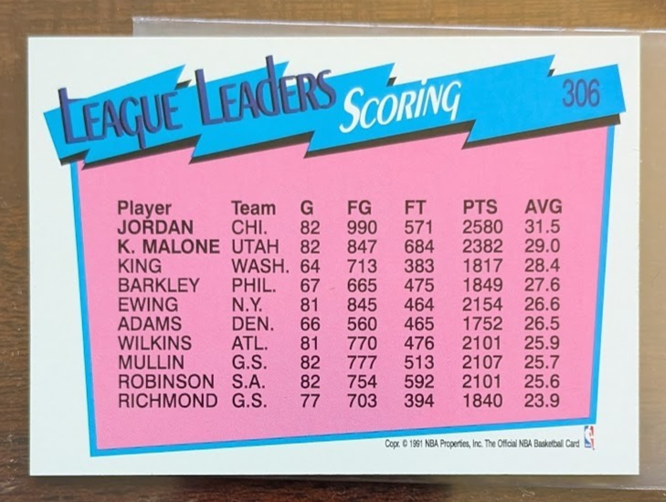 1991 NBA HOOPS Featuring Michael Jordan & Karl Malone League Leaders ...
