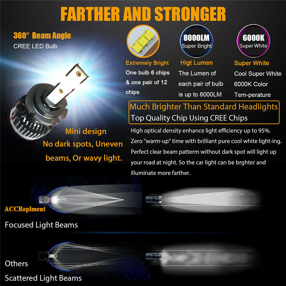 GT3 D2H LED Headlight Bulbs Conversion Kit High & Low Beam 6000K 100W ...