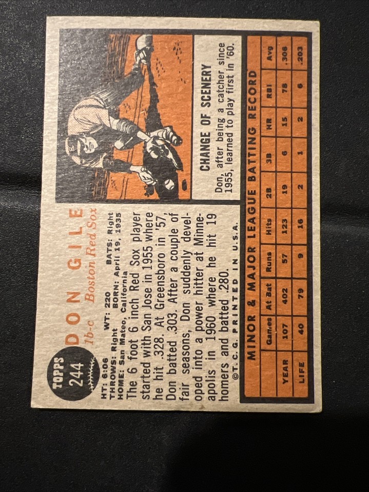 1962 Topps Baseball Card #244 - Don Gile!! | eBay