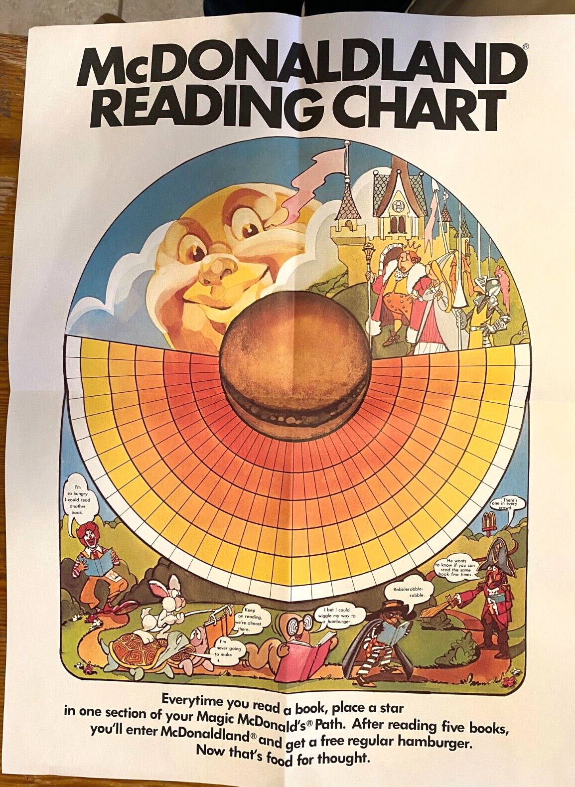 Vtg. McDonaldland Reading Chart/Poster Kid's Reward Reading Books ...