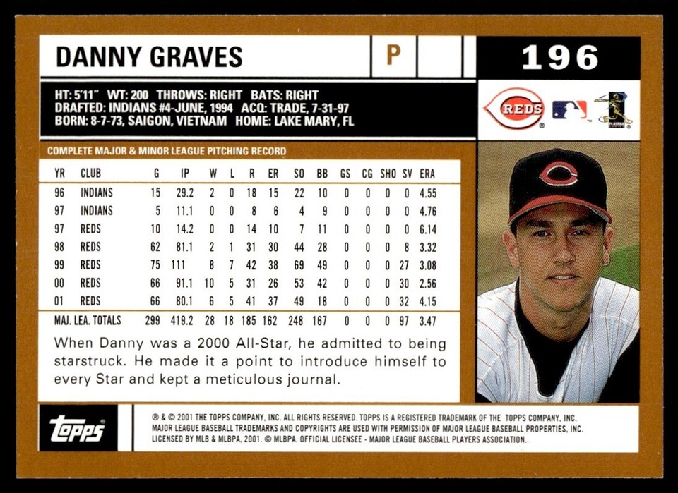 2002 Topps #196 Danny Graves - Cincinnati Reds | eBay