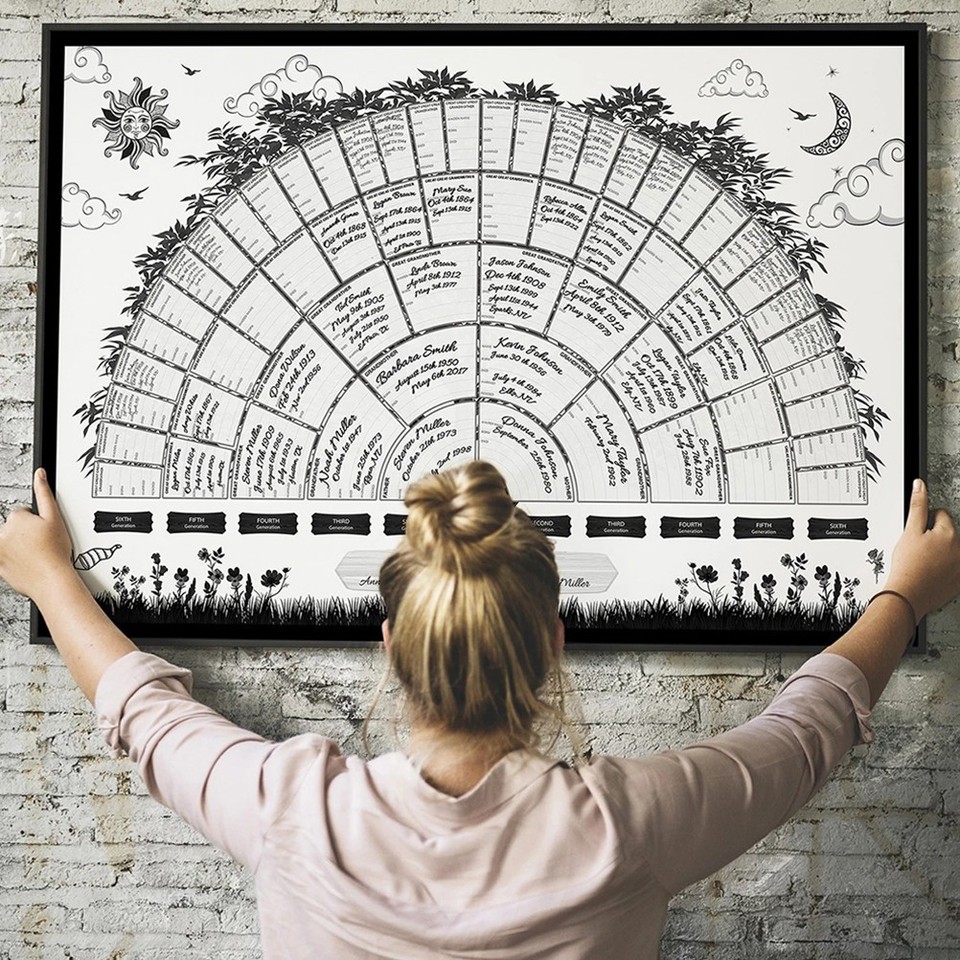 Genealogy Charts to Fill in Family History Diagram Ancestry Fillable ...
