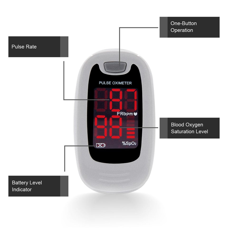Finger Pulse Oximeter SPO2 Sensor Pulse Heart Rate Blood Oxygen O2 ...