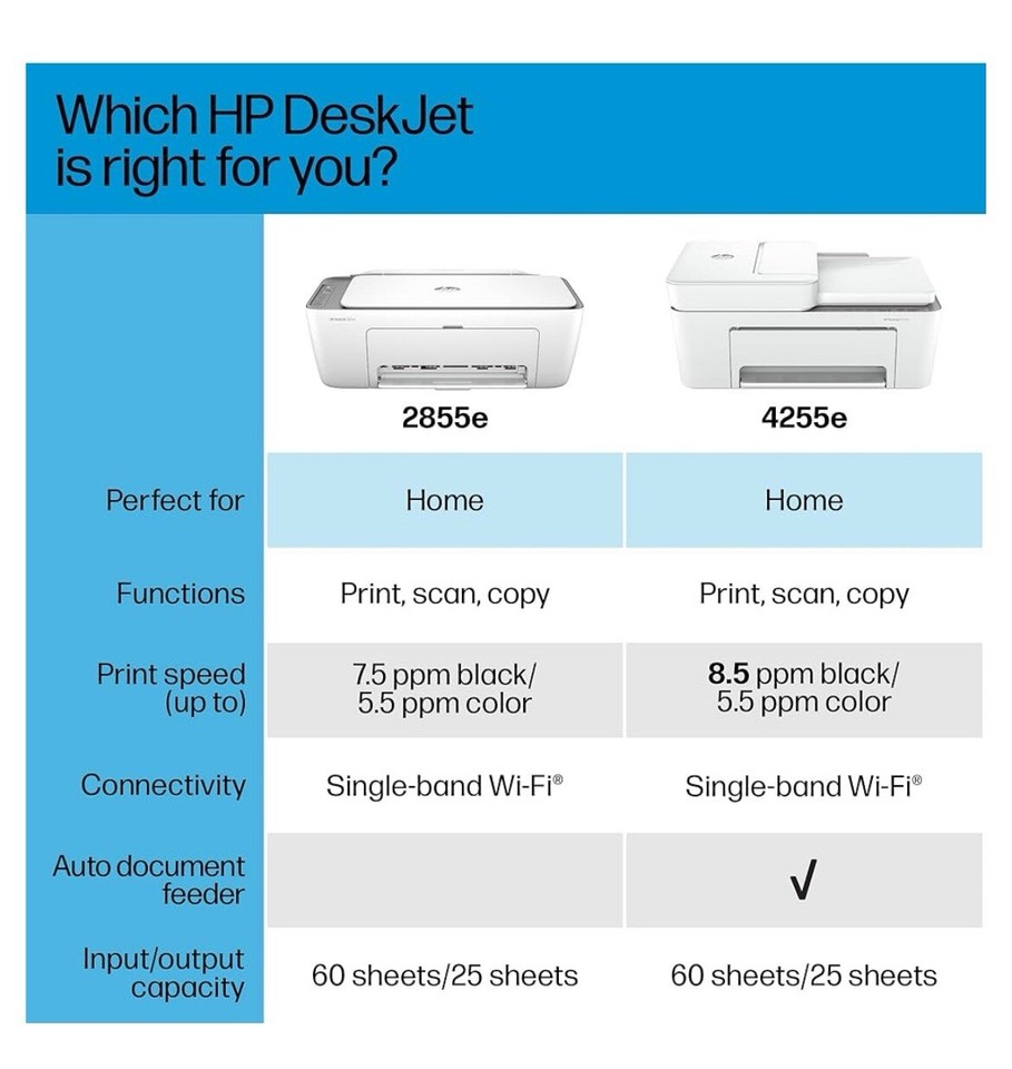 Hp 2855e Wireless Printer With REMOTE Printing!!! 195161617966| eBay