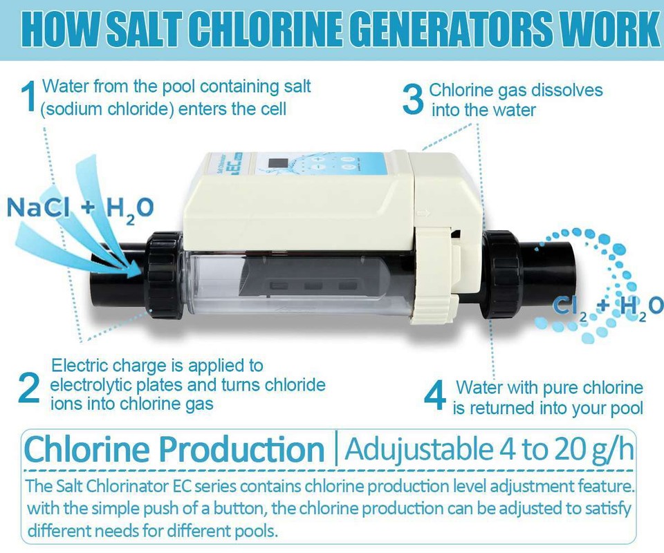 Complete Salt Water Pool Chlorine Generator System for 26000 Gallon ...