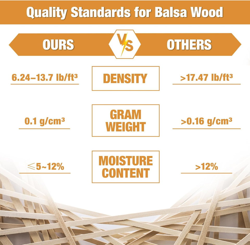215 Balsa Wood Sticks Assorted Sizes for Crafting & DIY Projects ...