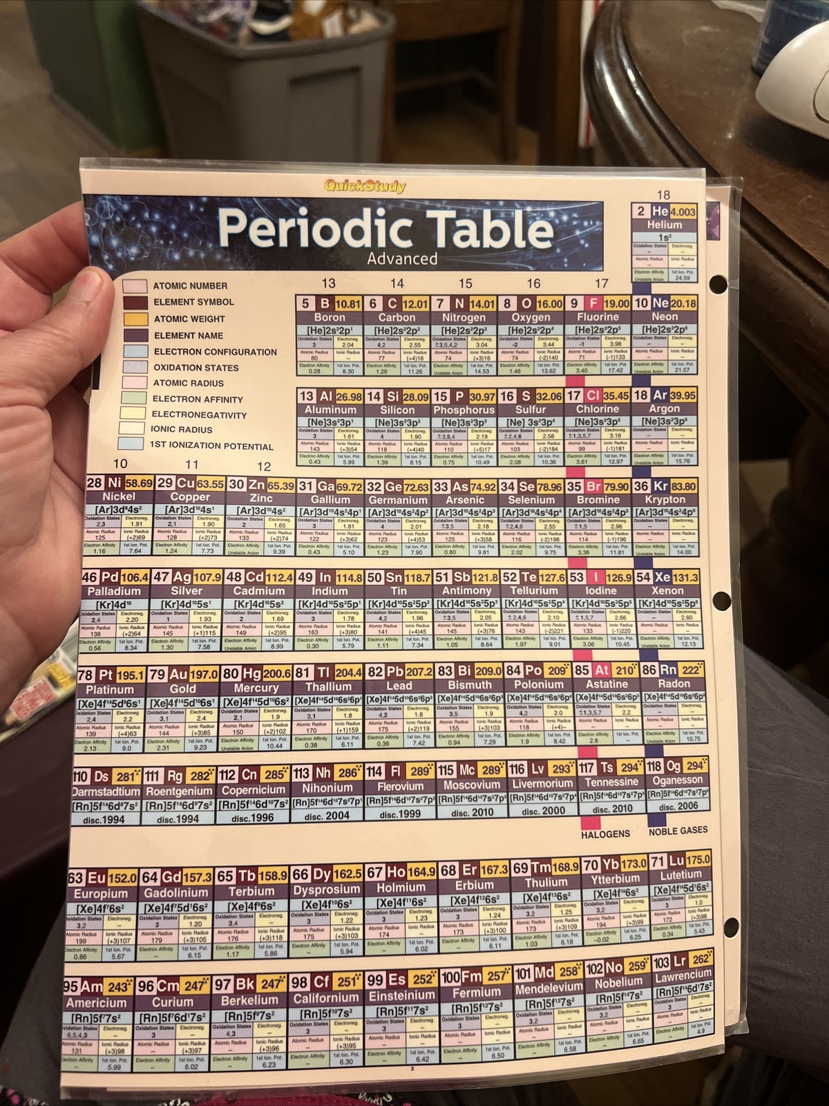 Periodic Table Advanced : A QuickStudy Laminated Reference Guide by ...