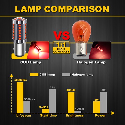 2x 1157 BAY15D 36 COB LED Red Tail Lamp Car Signal Brake Light Parking ...