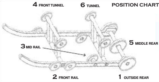 Front Rail,Mid Rail Yellow Idler Wheel for ARCTIC CAT Z 570/LX 2004 ...