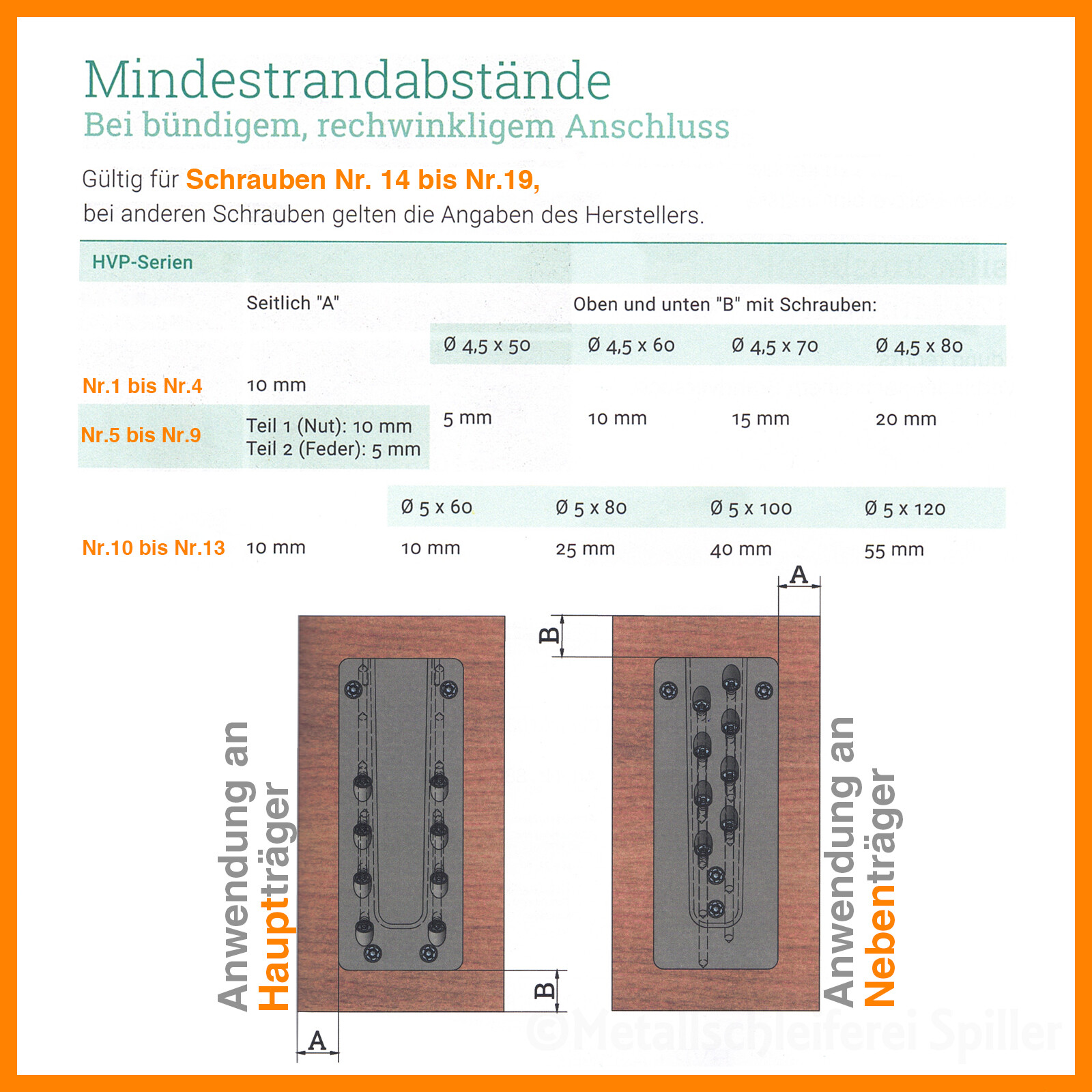 Pitzl HVP Verbinder Holzverbinder Balkenverbinder Passverbinder Alu ...
