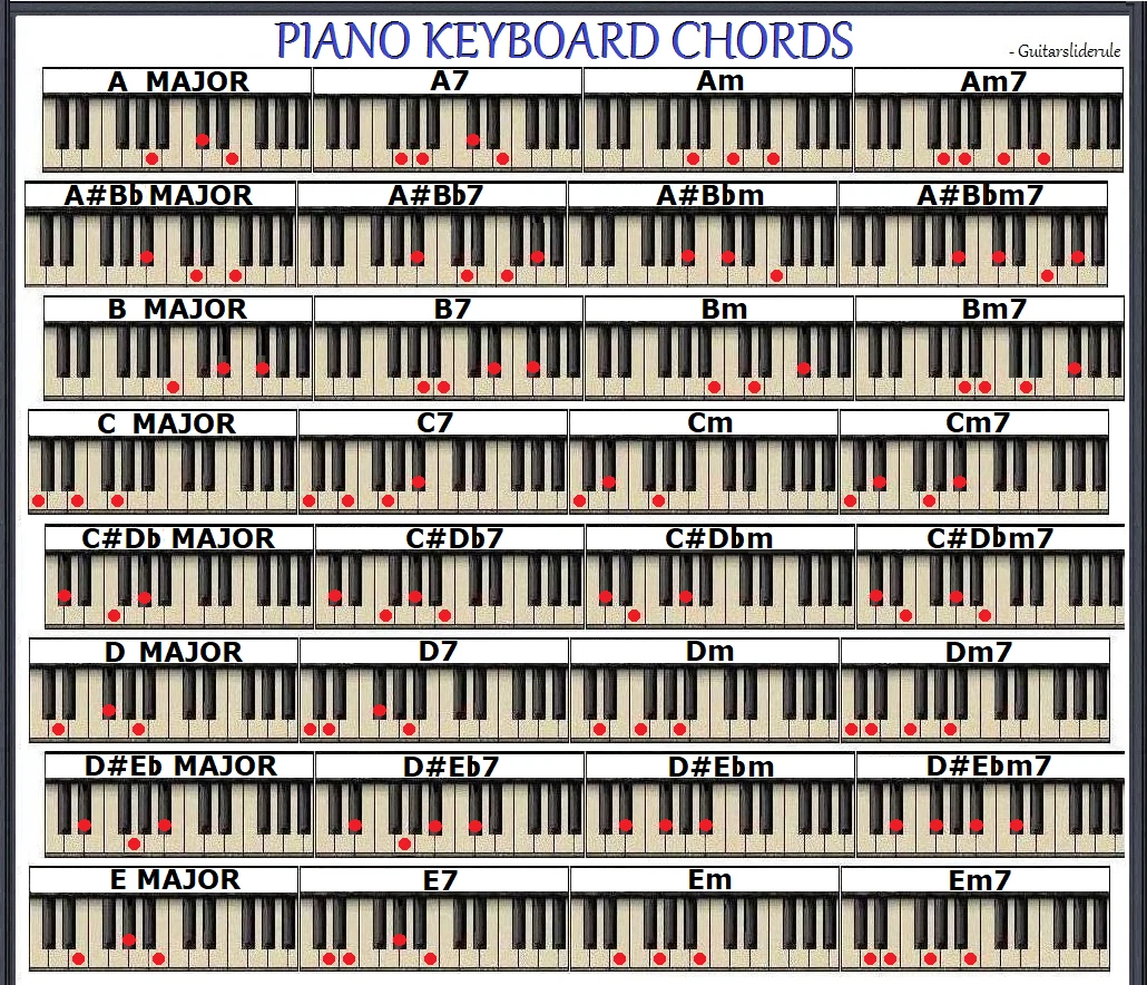Piano Keyboard Layout Chords