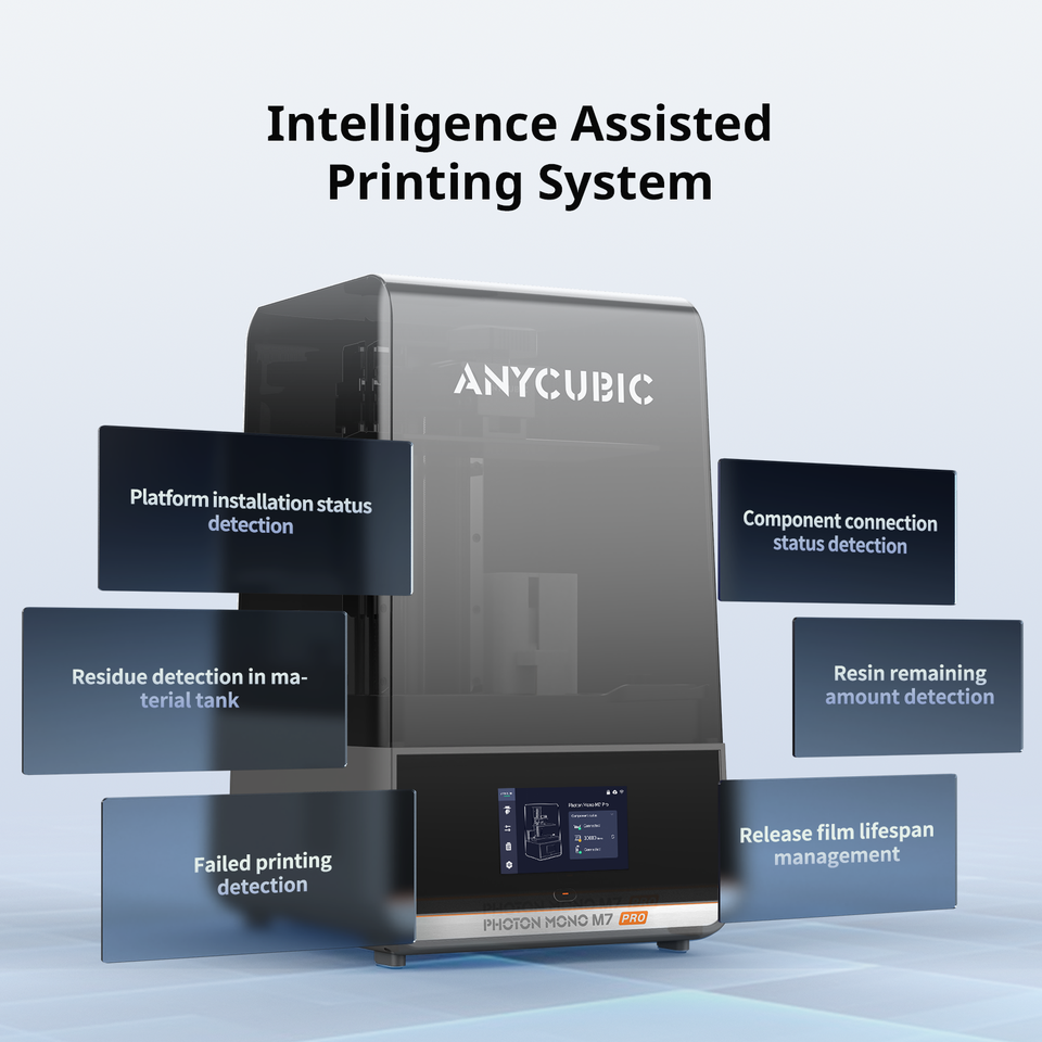 【Repaired 70%】ANYCUBIC 14K Photon Mono M7 Pro Large 3D Printer 4.3" LCD ...