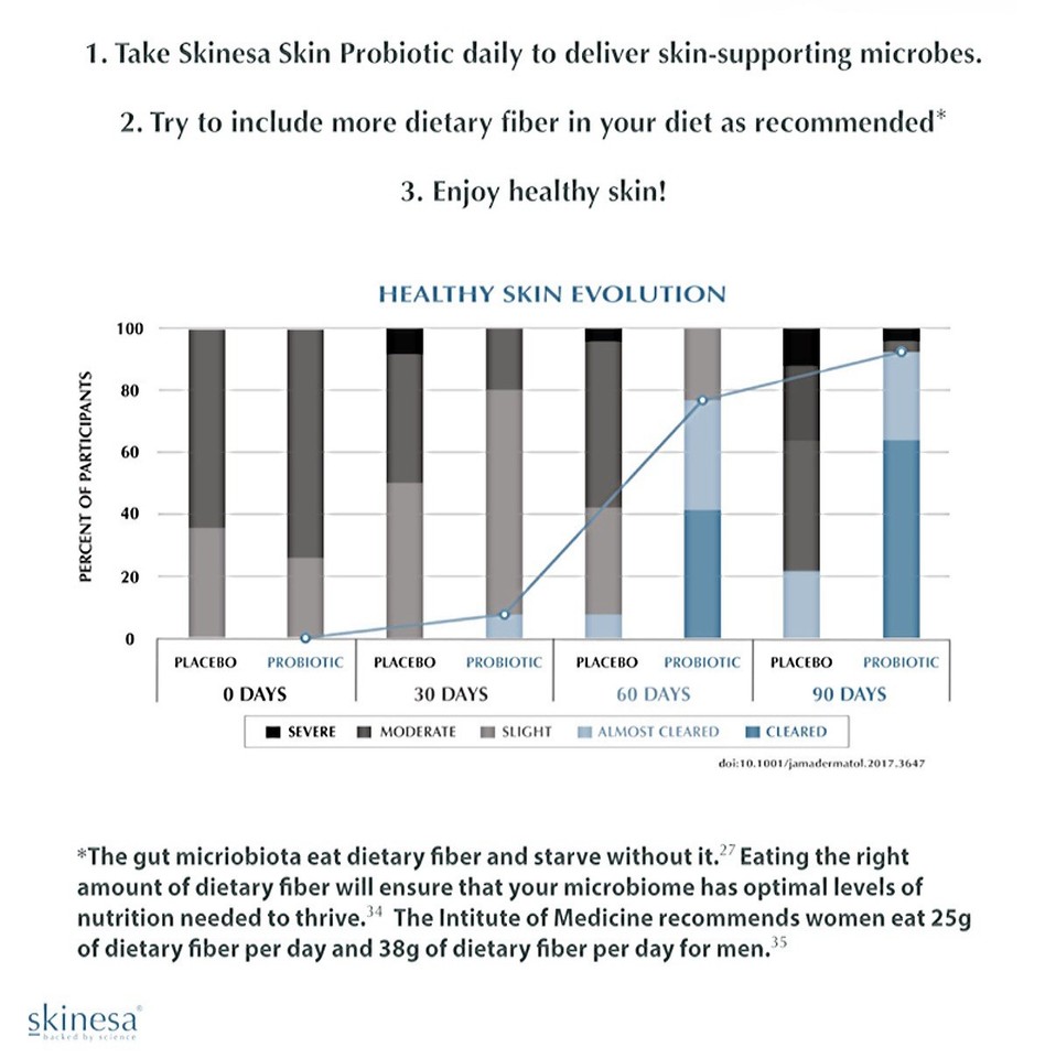 Skinesa #1 Skin Probiotic, Clean Ingredients, Promotes Clear Smooth ...