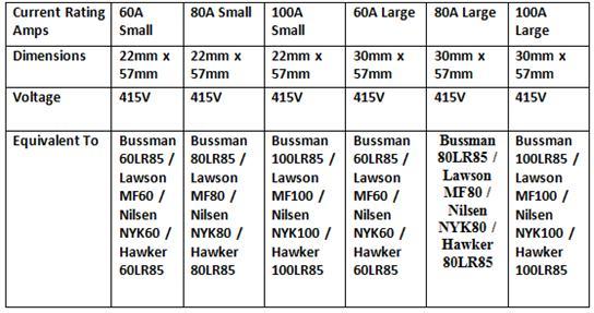 45Amp 60Amp 80Amp & 100 Amp House Mains Service Cut Out Fuses ME MF 415 ...