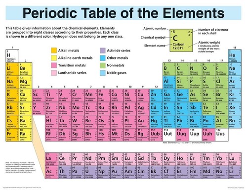 Periodic Table Elements Display (Wall Chart) 9781564518675 | eBay
