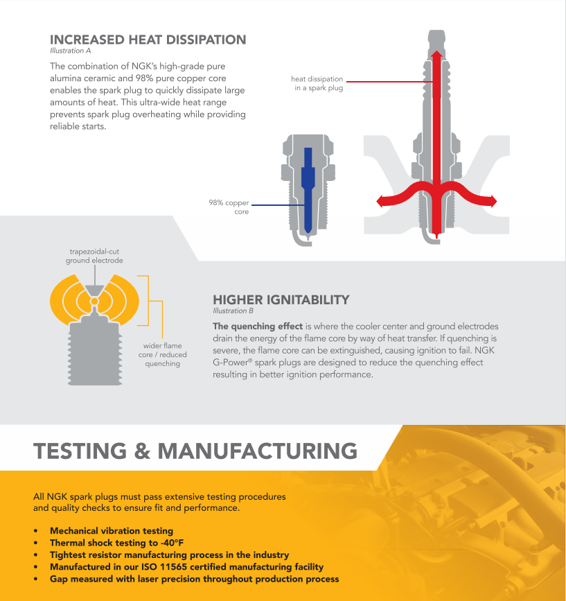 4pcs NGK Spark Plugs For Audi A3 A4 A5 A6 Q5 VW Passat Golf 06H905601A ...