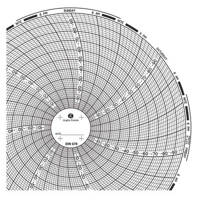 GRAPHIC CONTROLS Chart 678 Circular Paper Chart, 7 day, 60 pkg 30ZX90 ...