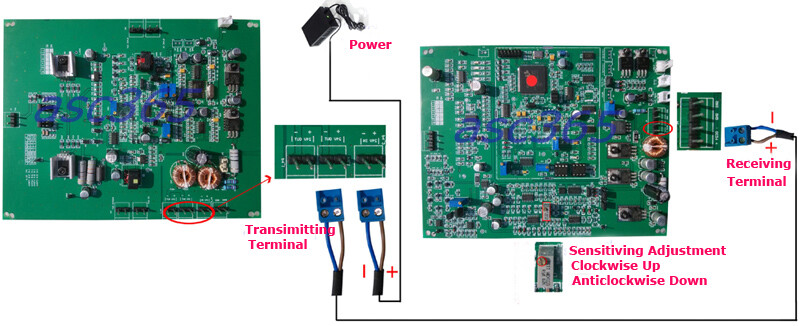Retail Store 8.2MHz Security System Checkpoint Anti Theft Door Shop ...