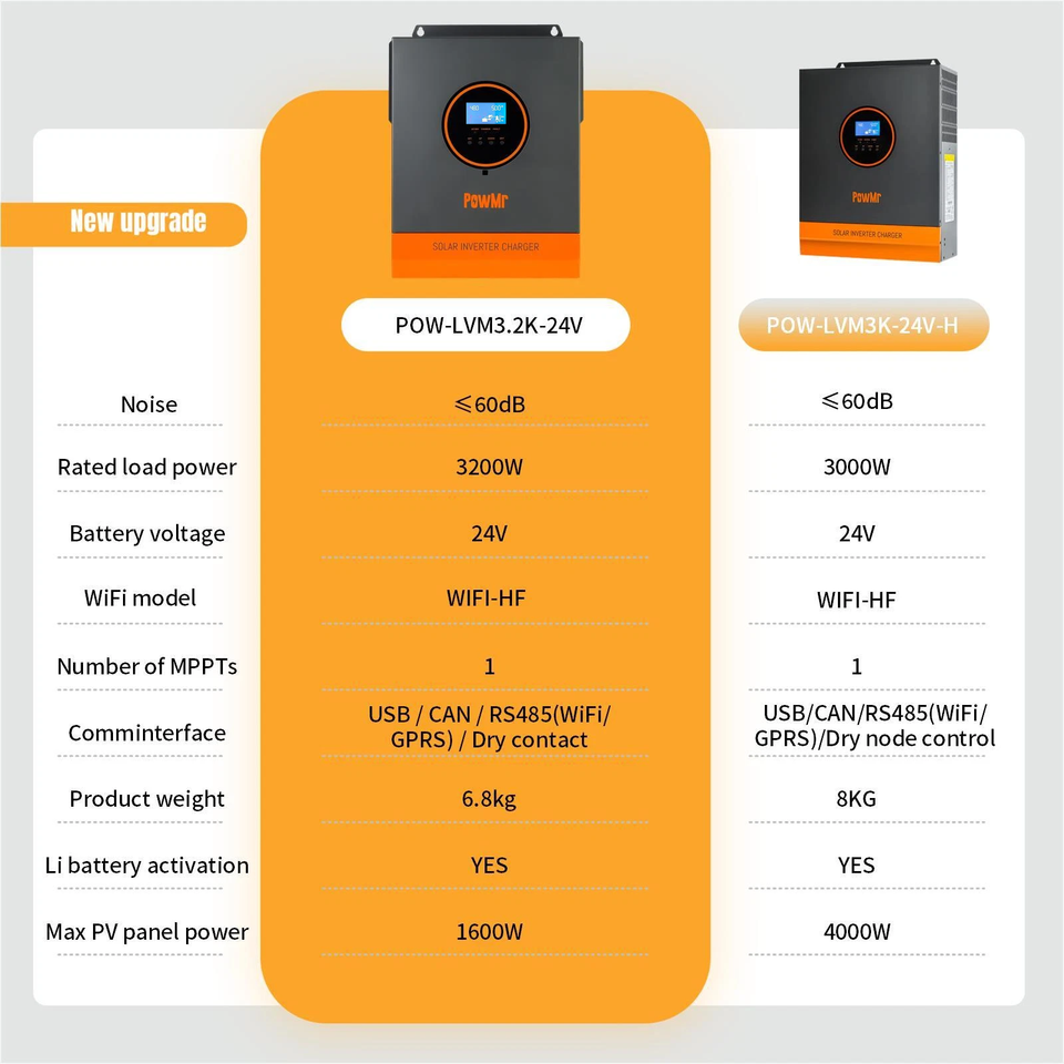 3200W 24V Solar Hybrid Inverter 110/120V AC 100A MPPT Charge Controller ...