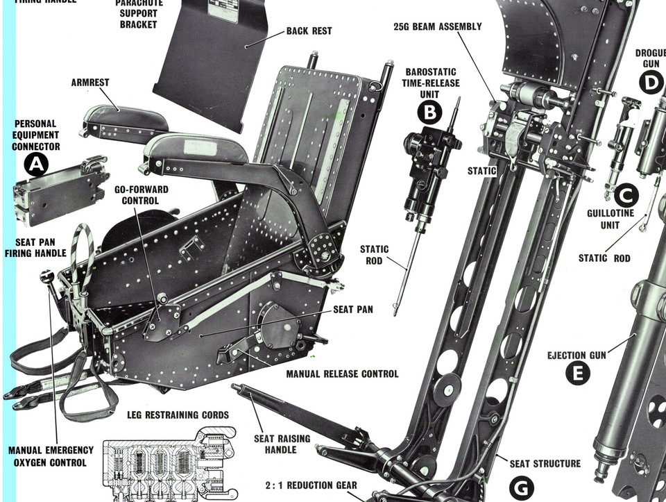 ROYAL NAVY + AIR FORCE RAF Training Typical Type 3 Ejector Seat Poster ...