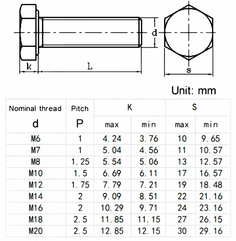 New M6 - M16, 304 Stainless Steel Hex Head Cap Hollow Screws Bolt ...