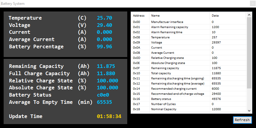 Dentsply Sirona CEREC Primescan Backup Battery Zero Cycle - 99.9% REF ...