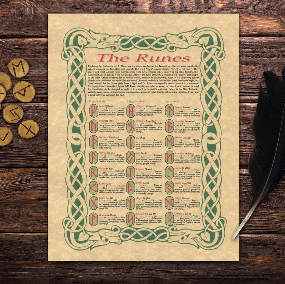 Norse Runes Poster 8.5 x 11" Parchment Print NEW Reference Rune Study ...