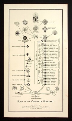 Plan of the Orders of Masonry Freemasons Masonic Chart Masters 1940s ...