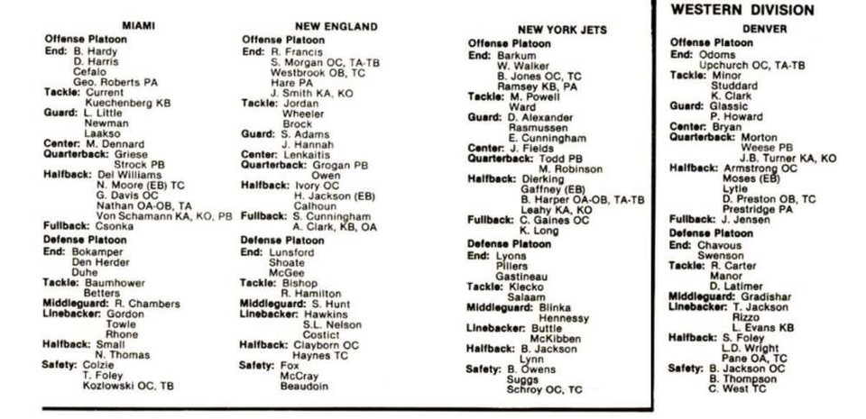 1979 APBA Football Season w/ XF Team Set - NEW YORK JETS | eBay