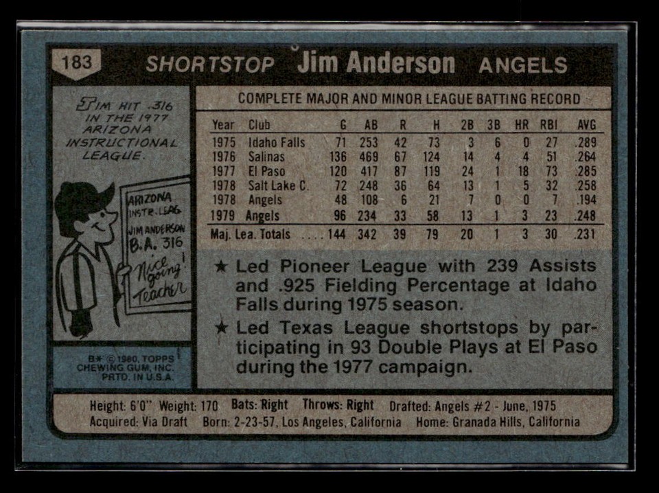 1980 Topps #183 Jim Anderson - NM/MT+ Set Break! | eBay