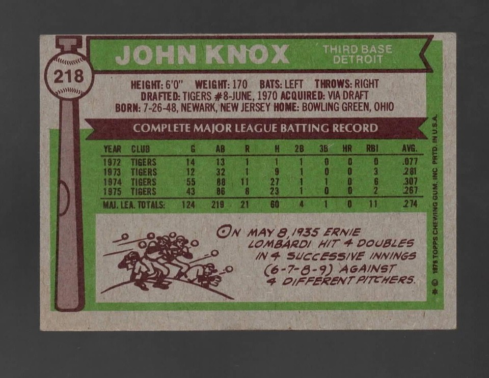 1976 Topps John Knox Detroit Tigers #218 Very Good | eBay