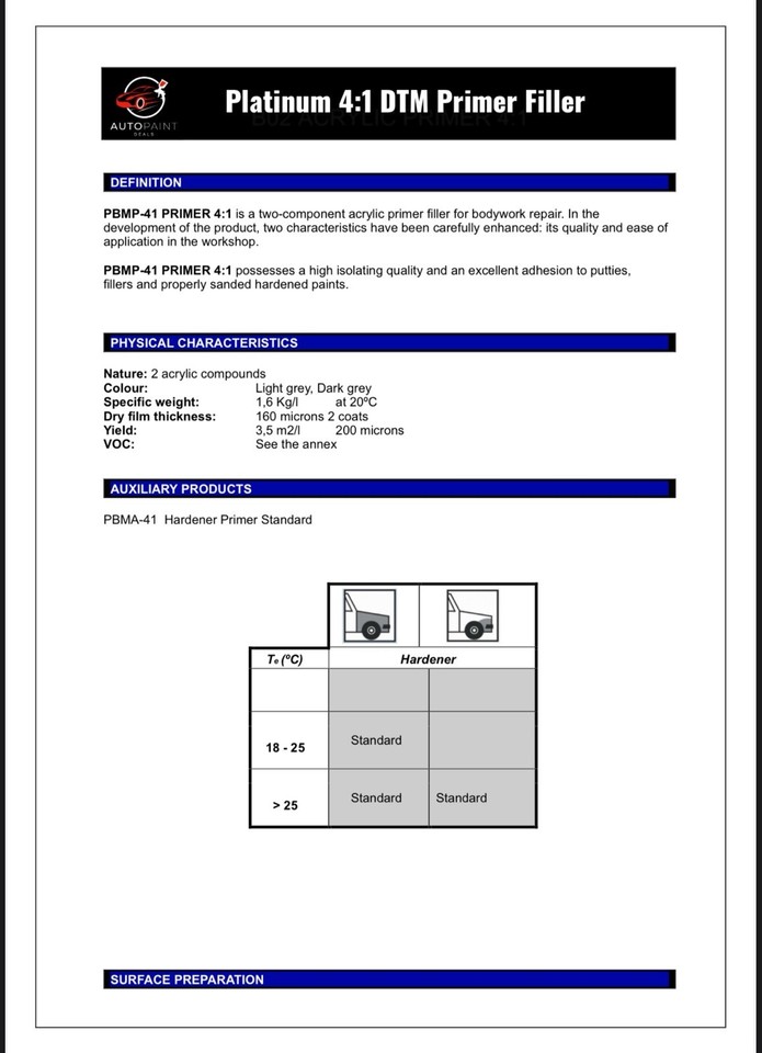 Platinum 4:1 DTM Primer Filler 2K High Build Urethane QUART Kit w ...