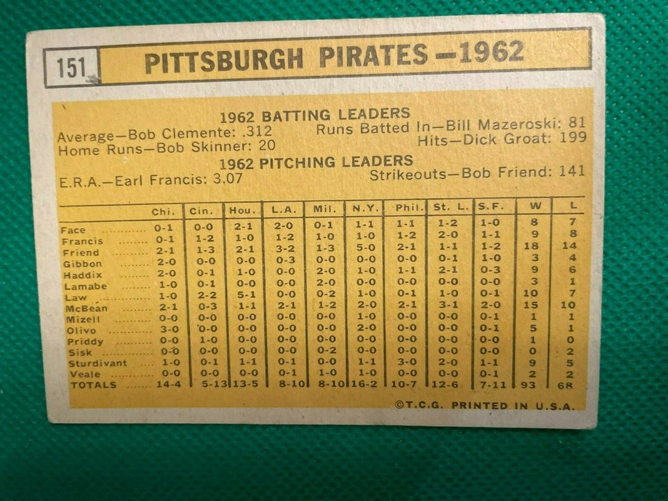 1963 topps # 151 PITTSBURGH PIRATES TEAM | eBay