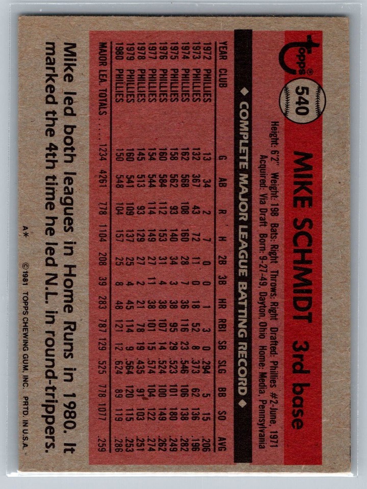 1981 Topps All-Star Baseball #540 Mike Schmidt HOF Philadelphia ...