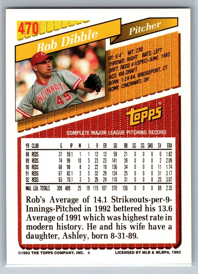 1993 Topps Baseball #470 Rob Dibble Cincinnati Reds | eBay