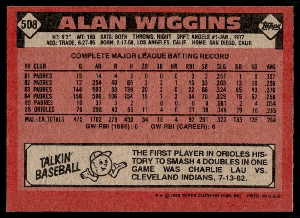 1986 Topps #508 Alan Wiggins Baltimore Orioles | eBay