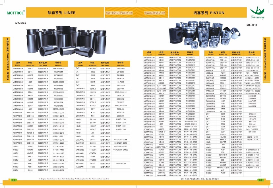 RADIATOR CAP, CAP RADIATOR FITS CAT DOZER D4C | eBay