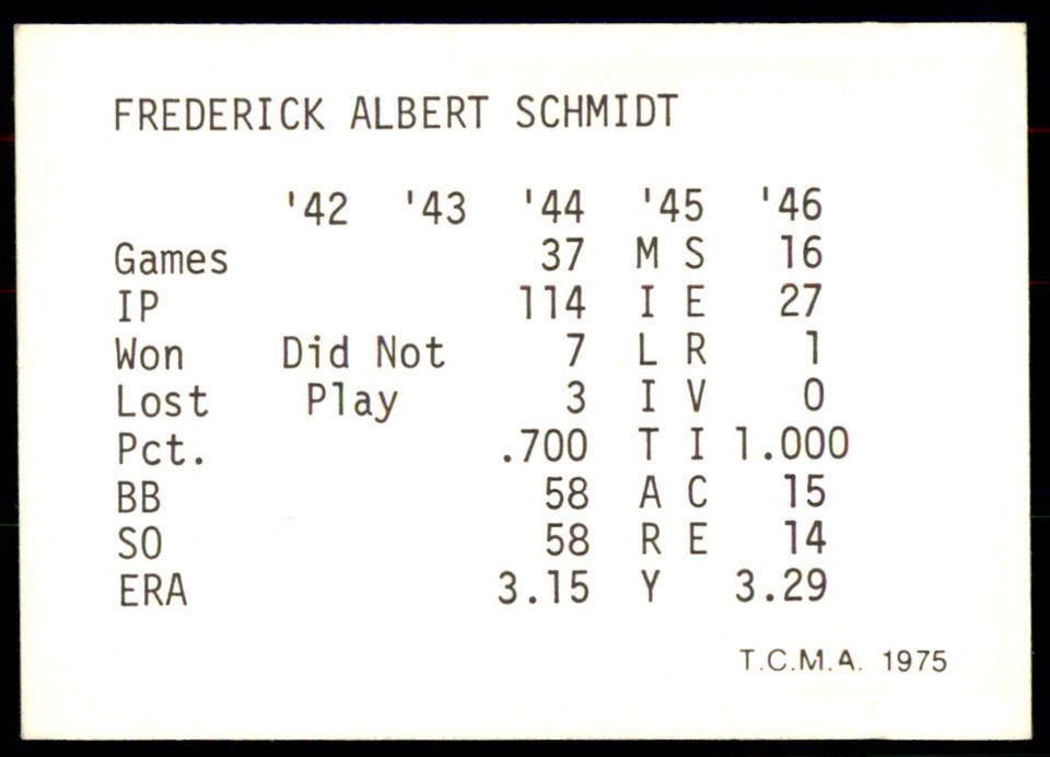 1975 TCMA St. Louis Cardinals Fred Schmidt St. Louis Cardinals | eBay