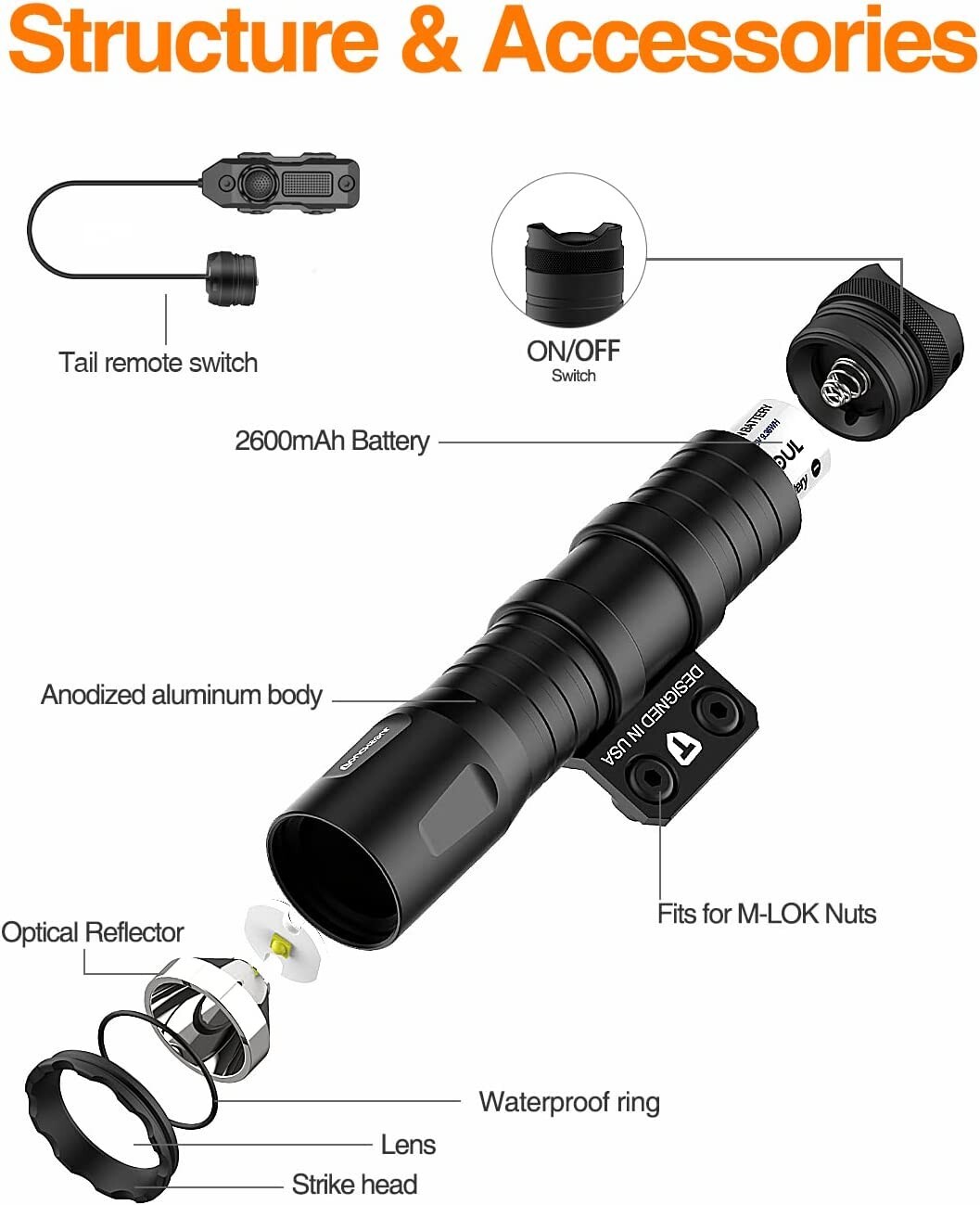 TOUGHSOUL 1250 Lumens Tactical Flashlight M-Lok Rail with Remote ...