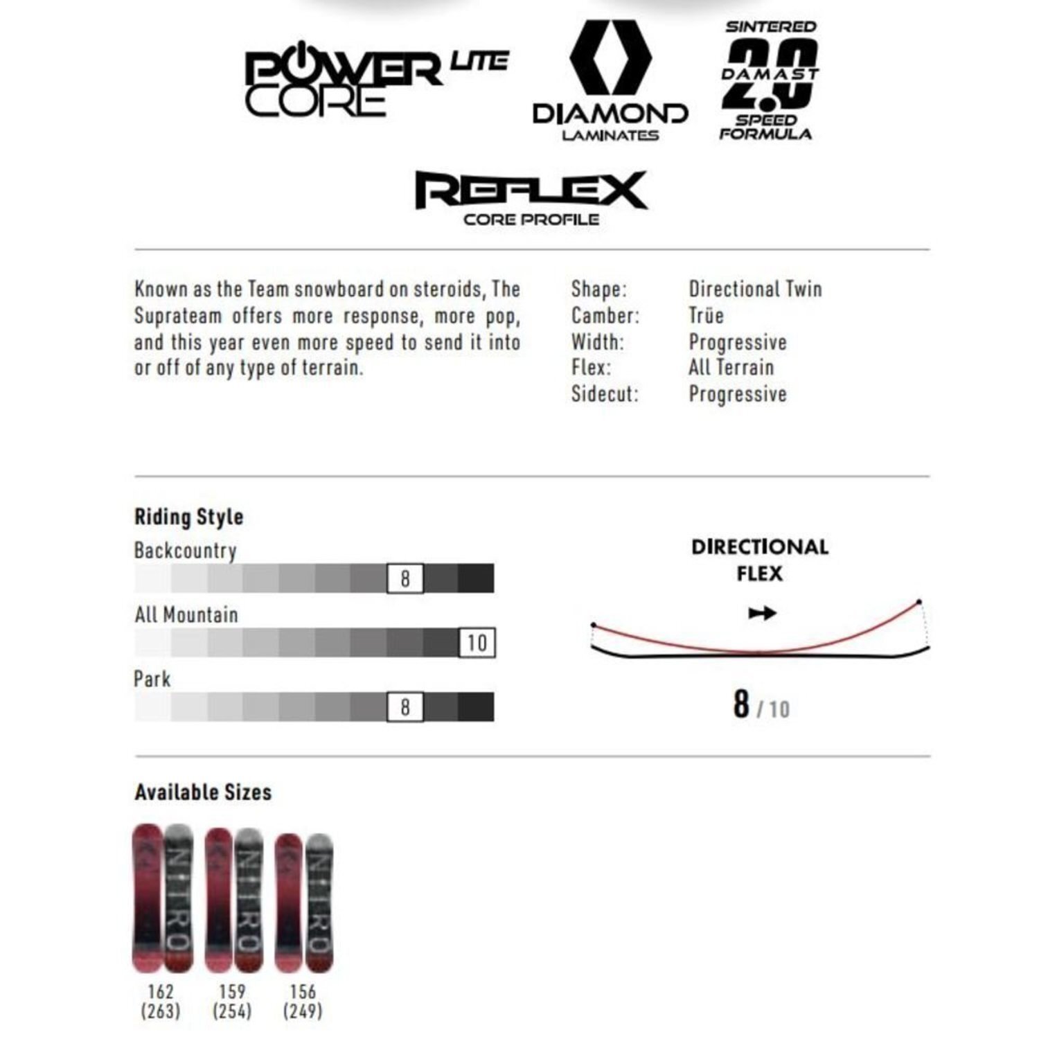 Nitro suprateam 159 2021 a tried & true powerhouse snowboard new | eBay