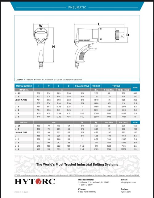 Hytorc JGUN-A.5 Air Pneumatic Torque Gun 3/4” 500 Ft.lb 24 RPM ...