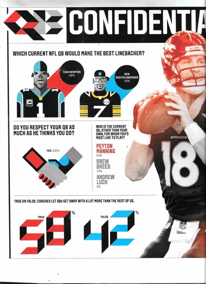 ESPN Magazine Quarterback Issue Tony Romo Andrew Luck Peyton Manning ...