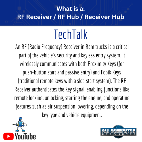 2013-2024 RAM 1500 2500 3500 4500 5500 RF Hub Receiver Keyless Entry ...