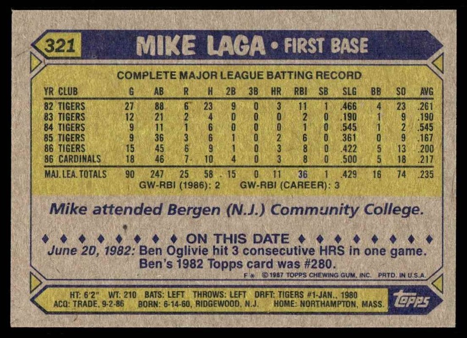Mike Laga 1987 Topps #321 St. Louis Cardinals 25038 Baseball Card | eBay